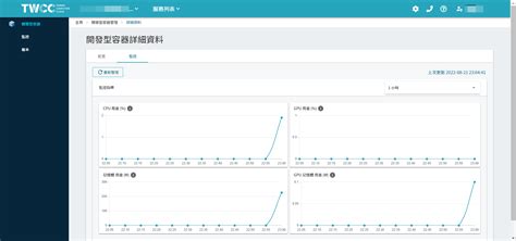 howto：使用 tensorflow inception v3 訓練影像辨識模型、生成推論引擎 tws