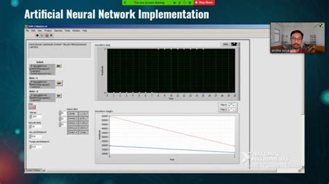 Andika Surya Hendriyan On Linkedin Artificialintelligence Neuralnetworks Technologies