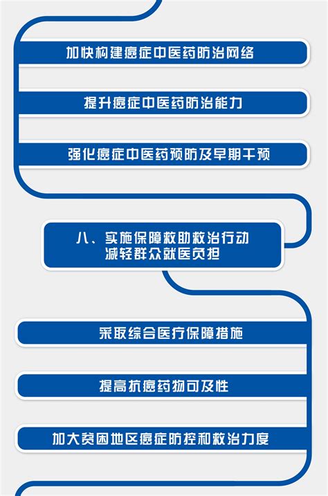 解读健康中国行动之癌症防治 杏林普康