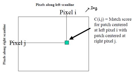Computer Vision Disparity Space Imagedsi