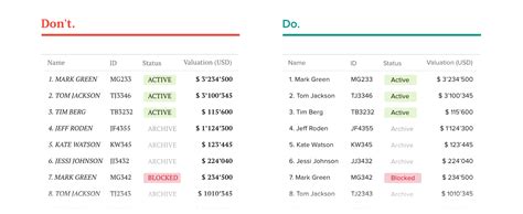 Data Tables Design Basics Design Nation