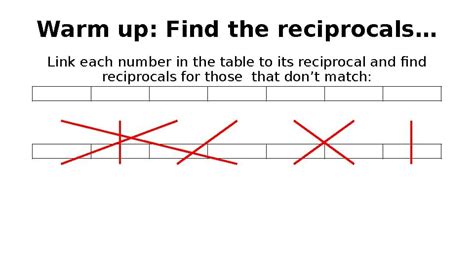Specialist Maths Unit 2 Topic 4 Trigonometry Part 1 Reciprocal Trig Graphs
