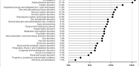 Tag Dot Plot Graphically Speaking