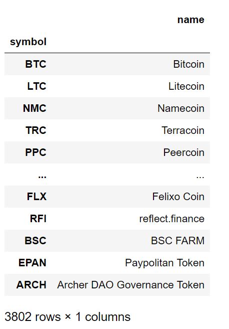 Coinmarketcap Api An Introductory Guide Algotrading101 Blog