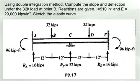 Solved Using Double Integration Method Compute The Slope