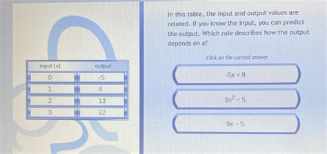 Solved In This Table The Input And Output Values Are Related If You Know The Input You Can