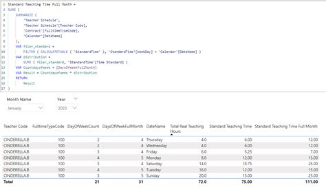 Solved Help Me To Fix My Dax For Calculating Total Of Hou Microsoft Fabric Community