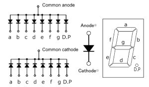 What Is Seven Segment Display Types And Working