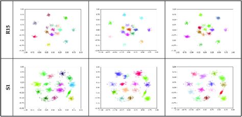 feature classification of the involved models using three datasets download scientific diagram