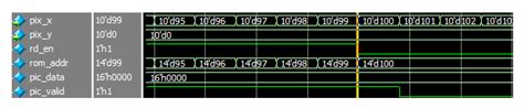 10 基于rom的vga图像显示弹跳特效 — 野火 Fpga Verilog开发实战指南——基于altera Ep4ce10 征途pro