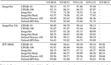 Transformer Encoder Mlp Head Vision Transformer Vit Linear