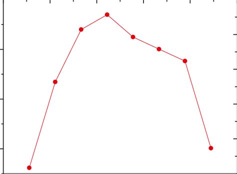 Experiment Results With Different Block Size Download Scientific Diagram