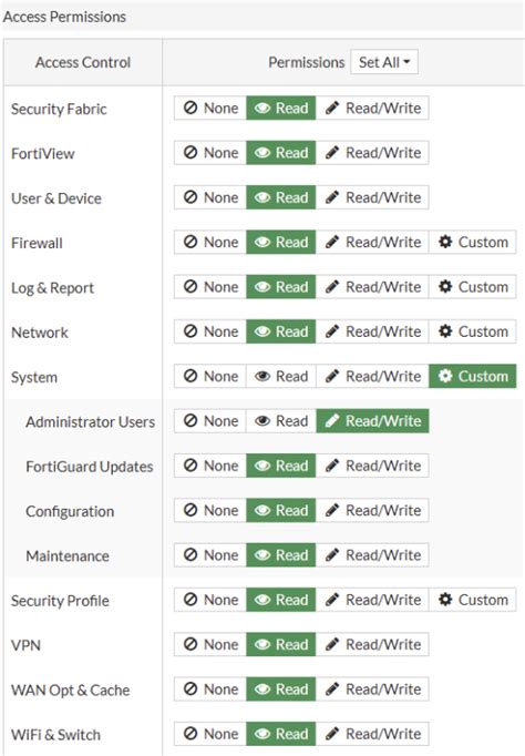 Technical Tip Restrict Admin Users To Take Config Fortinet Community