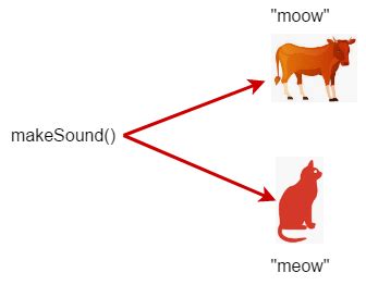 Tính đa Hình Polymorphism Trong C OOP Quochung cyou