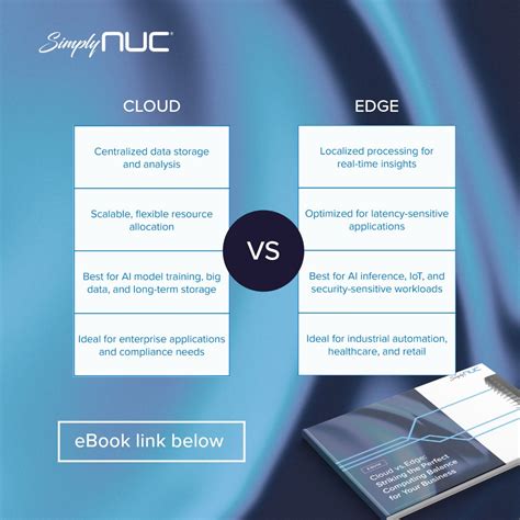 Edgecomputing Innovation Technology Simply Nuc