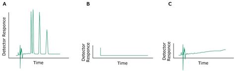 Hplc Troubleshooting Guide