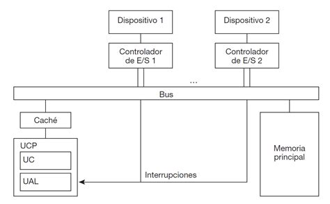 Lenguajes De ProgramaciÓn