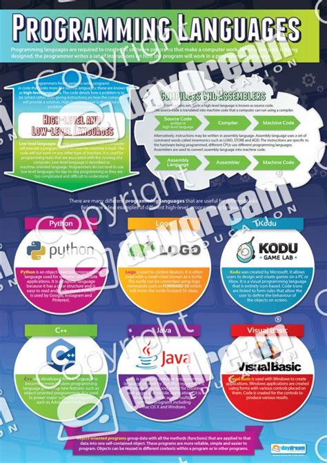 Programming Languages Poster Programming Languages Education Poster Learn Computer Science