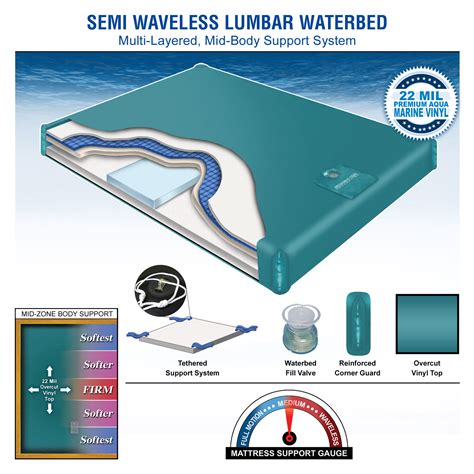 How Much Is A Queen Size Waterbed At Jenny Abate Blog