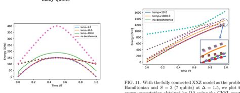 With The Fully Connected Ising Model As The Problem Hamiltonian And S