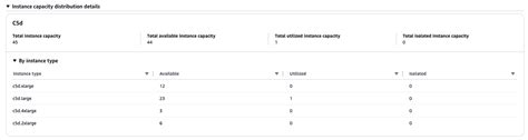 Dynamically Reconfigure Your Aws Outposts Capacity Using Capacity Tasks Aws Compute Blog