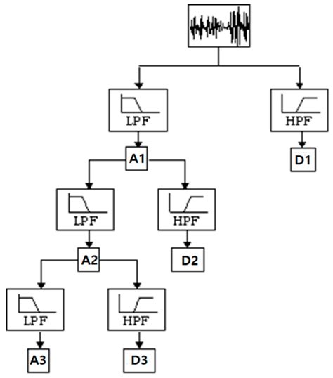 Energies Free Full Text Novel Protection Scheme Considering Tie