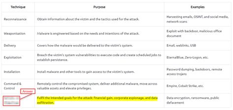 Tryhackme Phishing Emails 1 Walkthrough By Pritam Nirbhawane Medium
