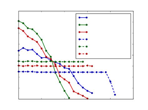 dissertation high performance mesh adaptation for technology computer aided design — coarse