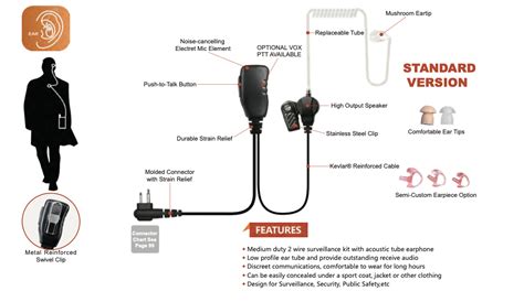 How To Clean Radio Earpiece At Casey Hall Blog