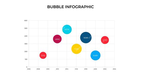 Premium Vector Business Data Visualization Bubble Chart Vector Business Template For