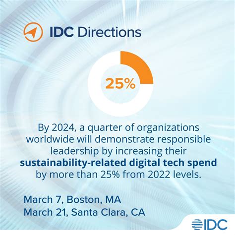 Idc On Linkedin Idcdirections Digitalbusiness