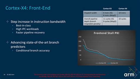 Arm Unveils Cortex X And Immortalis GPU HotHardware