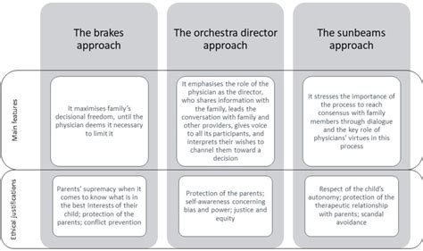 Thematic Map Of The Research Findings Download Scientific Diagram