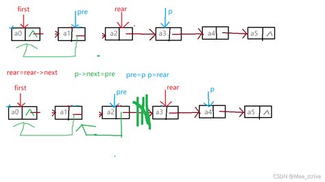 【数据结构】单链表逆置的详解7 1 单链表逆置 分数 5 作者 段华琼 单位 成都锦城学院 将单链表倒置要求只利用 Csdn博客