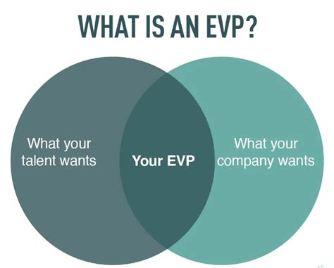 Unlocking Hr Insights A Comprehensive Guide To Regression And