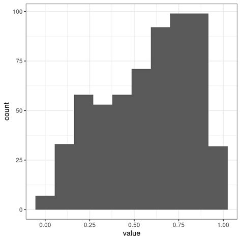 Practical Econometrics And Data Science Logistic Regression Model