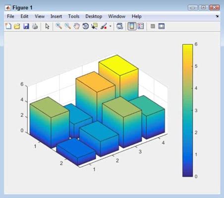 Matlab Color Graph