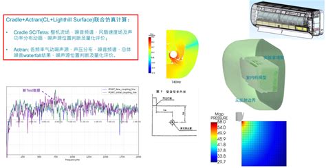 数字信号处理实验全集:理论与实践的结合 Csdn博客 数字信号处理实验全集:理论与实践的结合 Csdn博客