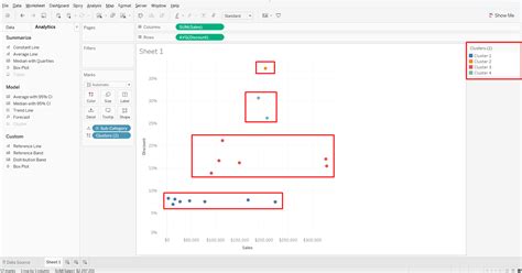 How To Create Clusters In Tableau Absentdata
