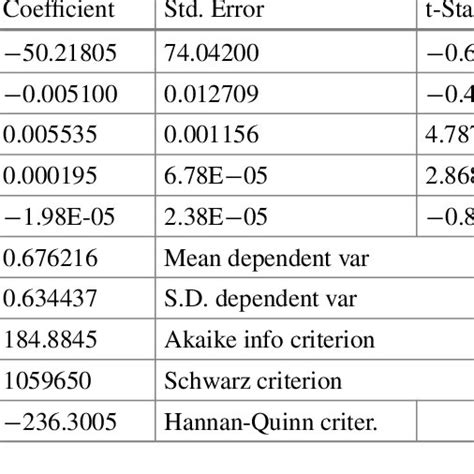 Pooled Regression Model Pols See Footnote 5 Download Scientific