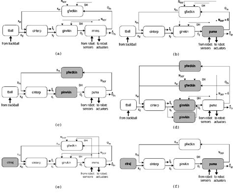 Figure 3 From Design Of Dynamically Reconfigurable Real Time Software Using Port Based Objects
