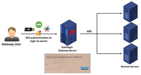 Clear Two Factor Authentication