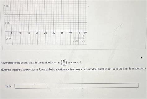 Solved Jse The Graphing Utility To Plot The Graph Of Chegg Com