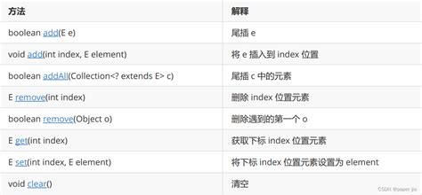 【数据结构】顺序表与arraylist