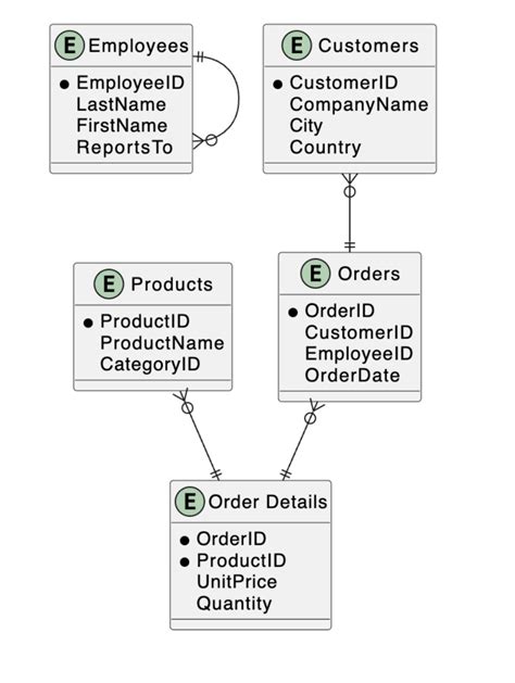 Unleashing Genai In Database Modernization A Technical Exploration • Itsg Global