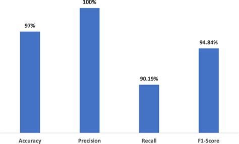 our proposed method s results for detecting replay attacks download