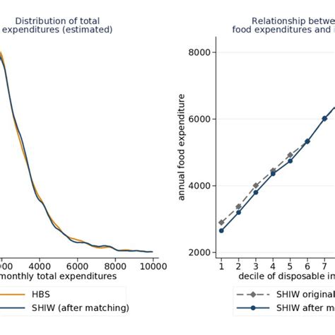 Outcome Of The Matching Procedure Download Scientific Diagram