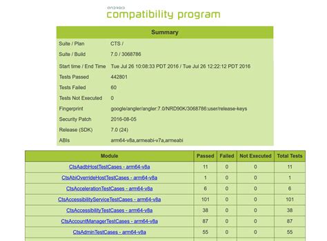 Interpreting CTS Results Android Open Source Project