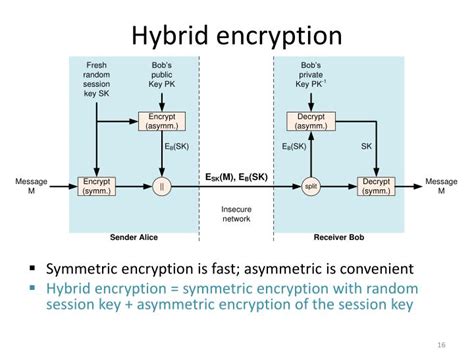 Ppt Cryptography Powerpoint Presentation Id5789435