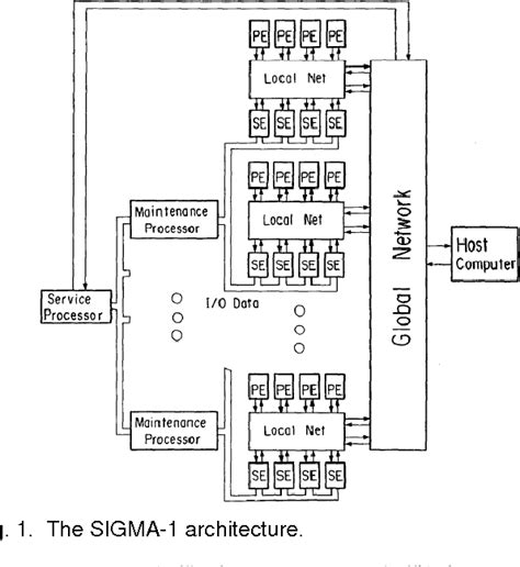 Figure 1 From Supplementary File Of Hybrid Dataflow Von Neumann Architectures Semantic